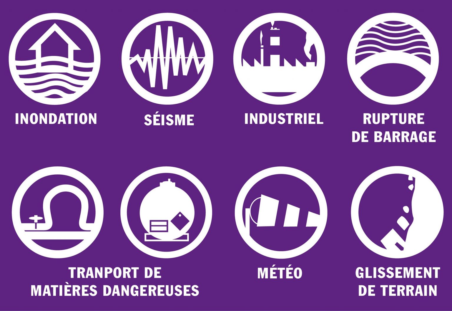 Informations sur les risques majeurs - Cussac Fort Médoc